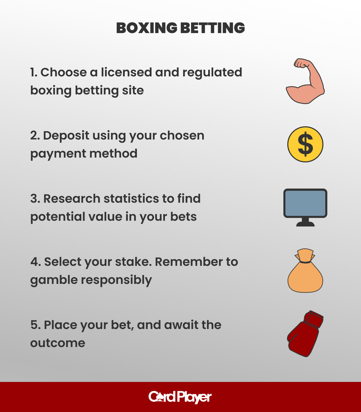 How to bet on Boxing: Bet Types, Strategies & Tips