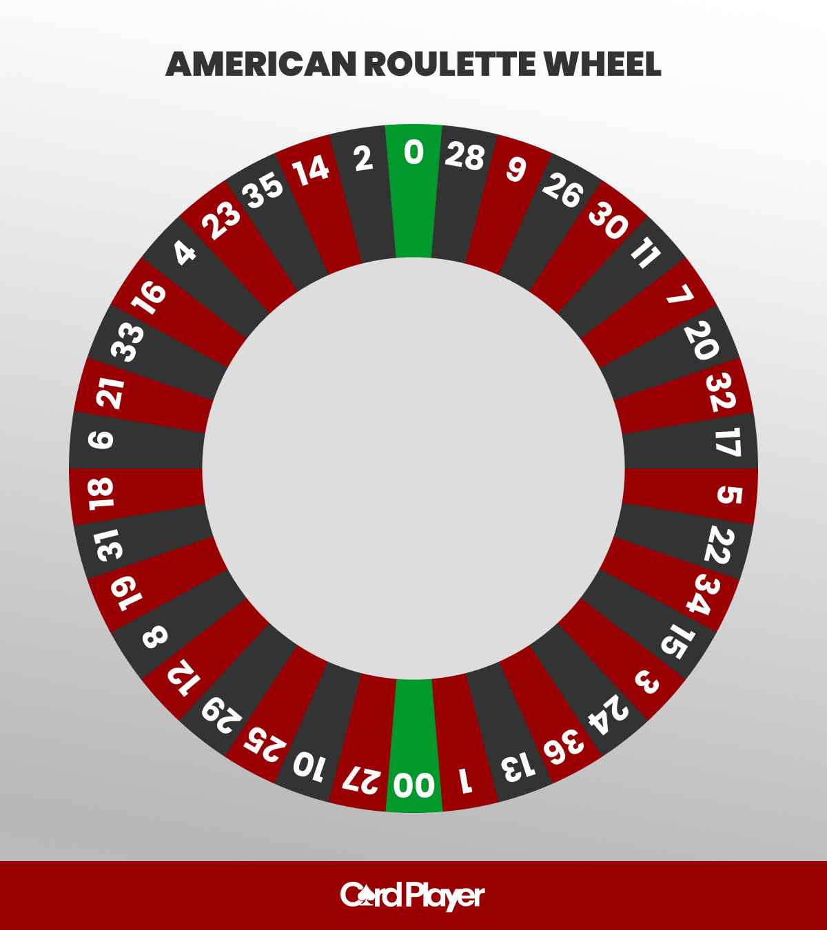 How to Play Roulette Smart: A Beginner’s Complete Guide to Roulette
