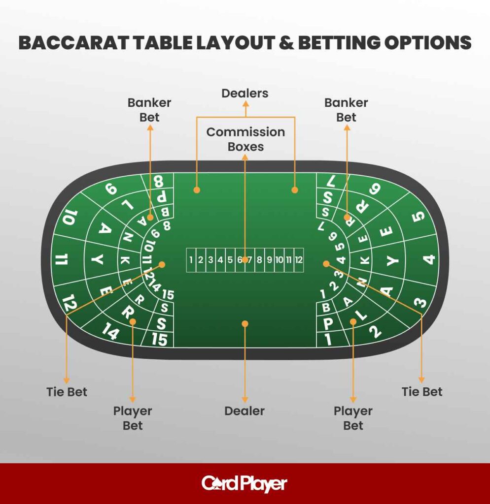 How to Play Baccarat in 2025: A Beginner’s Guide to Baccarat