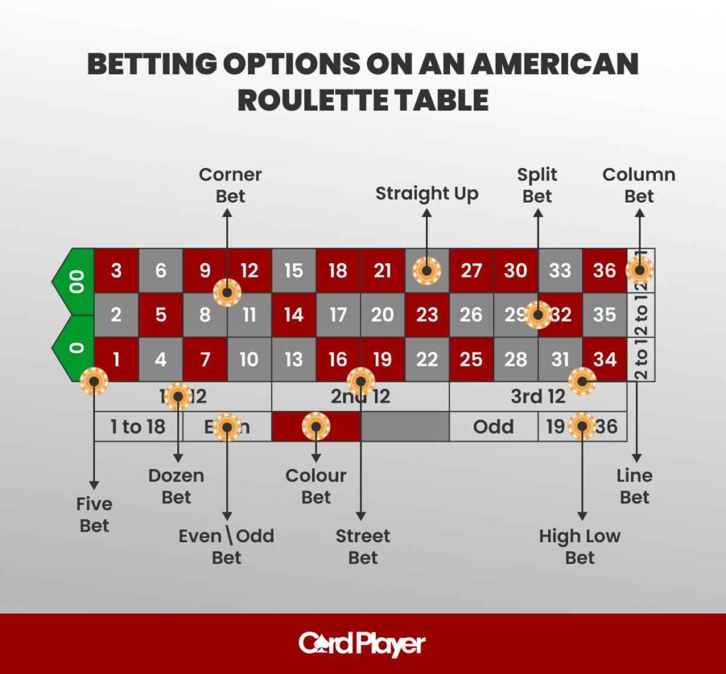 How to Play Roulette Smart: A Beginner’s Complete Guide to Roulette