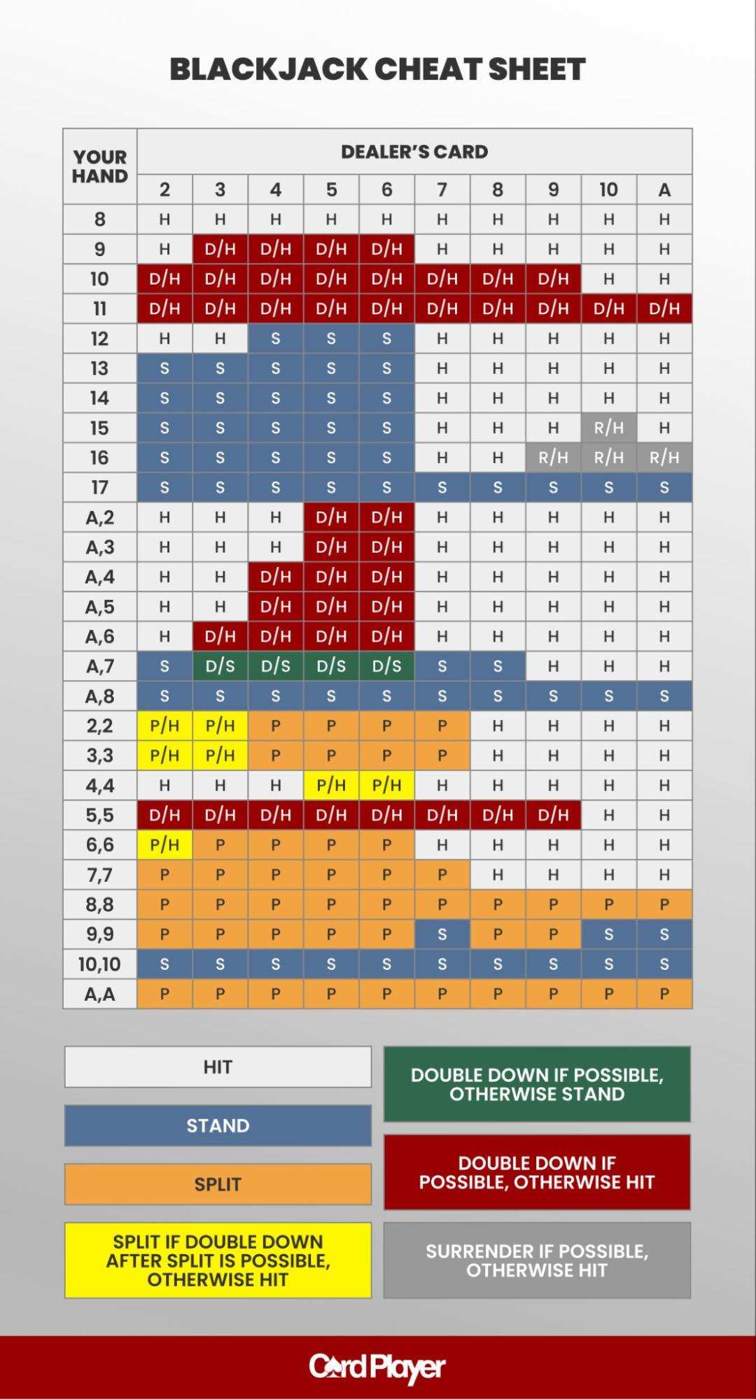 Blackjack Strategy Guide 2025: Charts, Tips & Card Counting