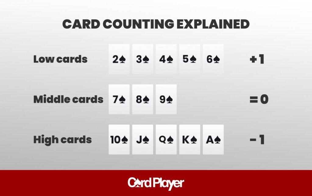 How to Count Cards in Blackjack Like a Pro: Card Counting Guide