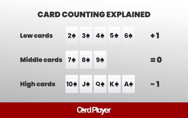 How to Count Cards in Blackjack Like a Pro: Card Counting Guide