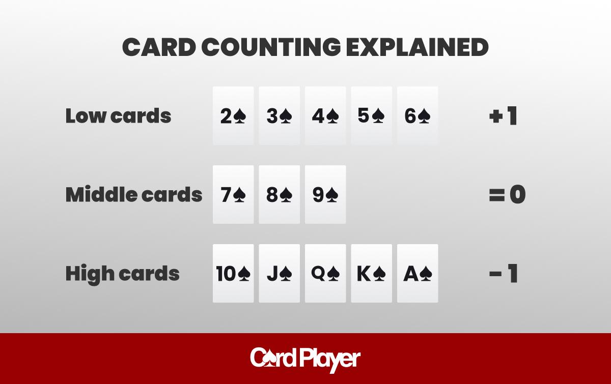How to Count Cards in Blackjack Like a Pro: Card Counting Guide