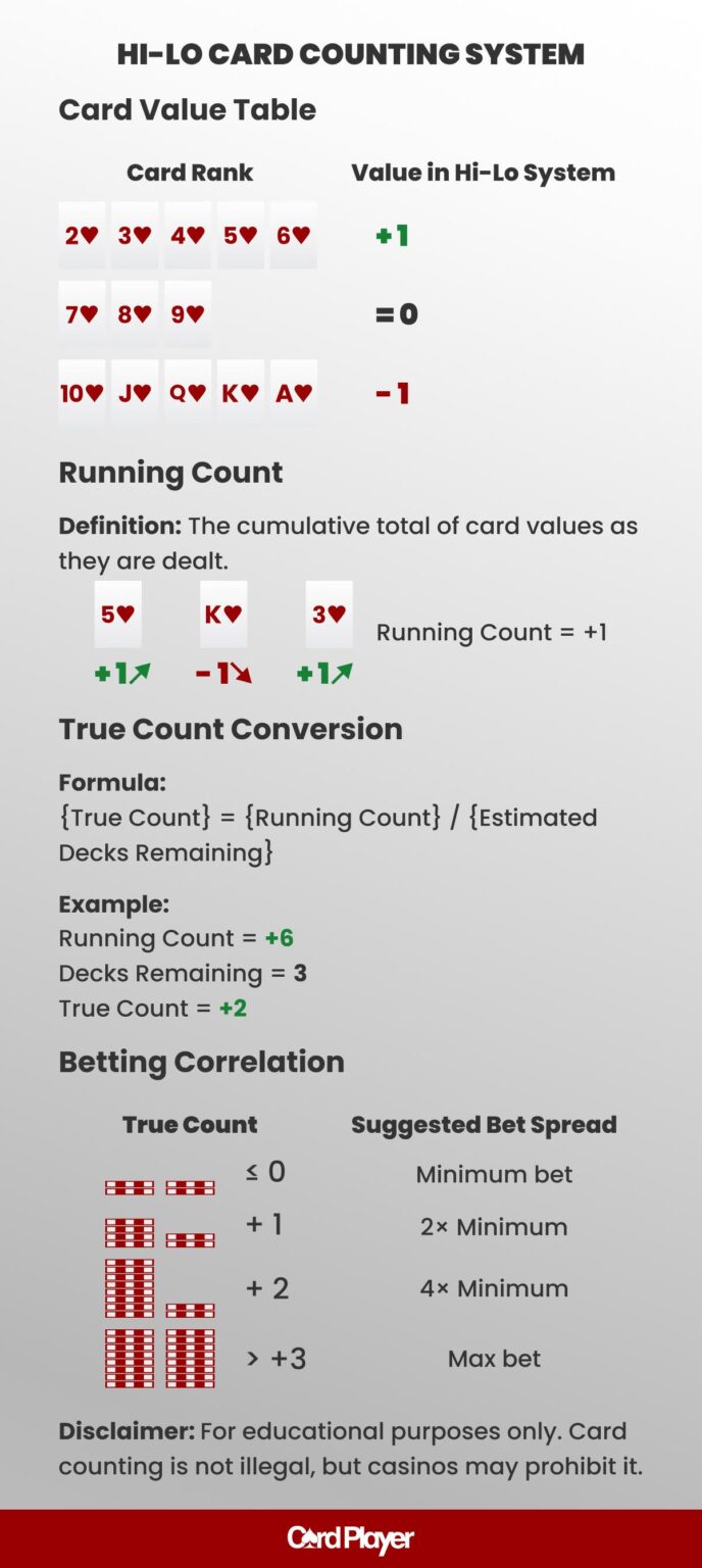 How to Count Cards in Blackjack Like a Pro: Card Counting Guide