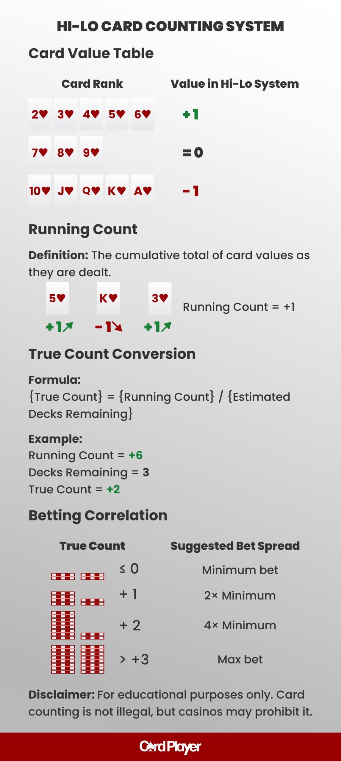 How to Count Cards in Blackjack Like a Pro: Card Counting Guide