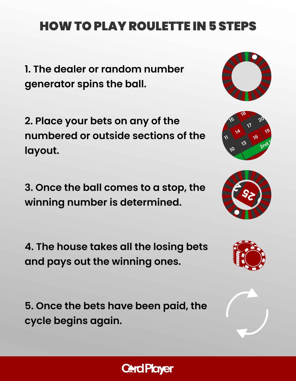 How to Play Roulette Smart: A Beginner’s Complete Guide to Roulette