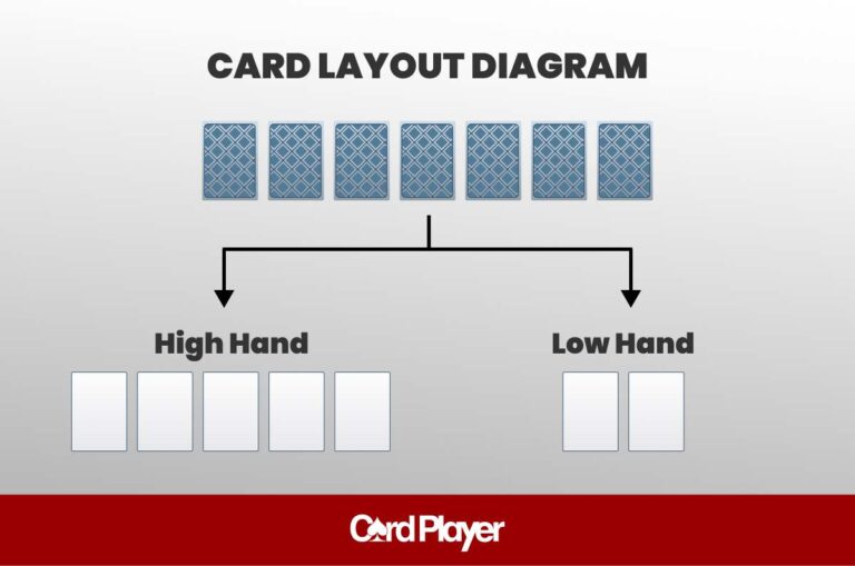 How to Play Pai Gow Poker: Beginner’s Best Strategy Guide