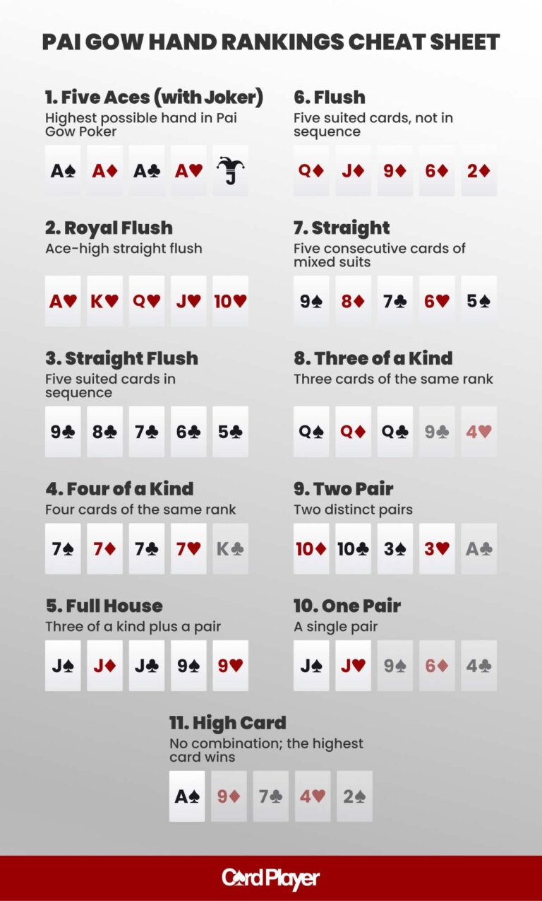 How to Play Pai Gow Poker: Beginner’s Best Strategy Guide
