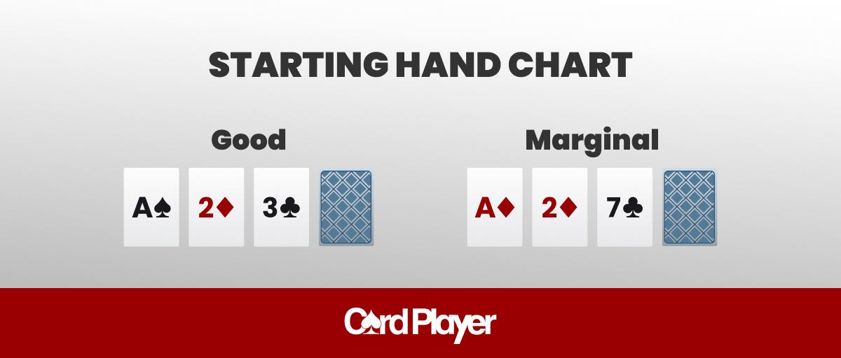 How to Play Badugi Poker: A Complete Guide to Badugi Poker Strategy