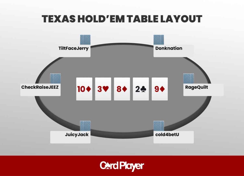 How to Win at Texas Hold’em: Pro Tips & Strategy