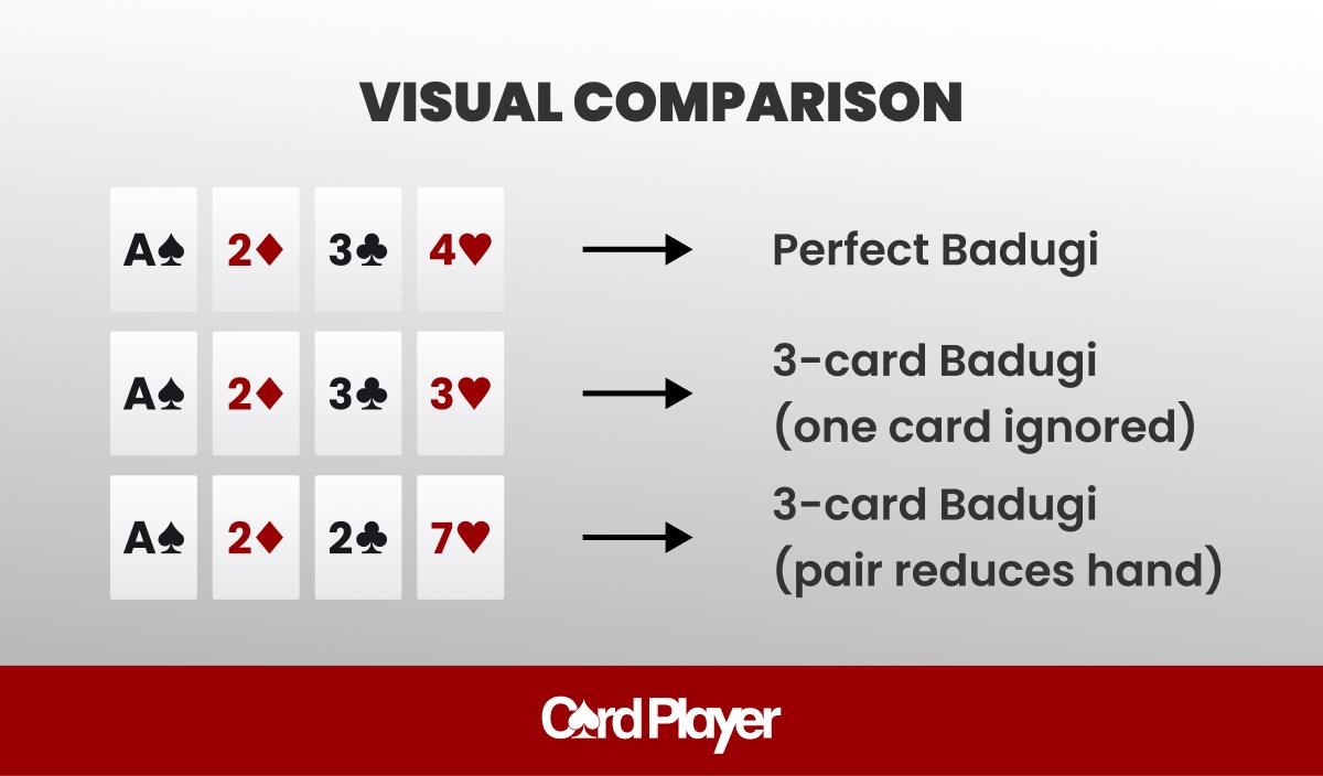 How to Play Badugi Poker: A Complete Guide to Badugi Poker Strategy