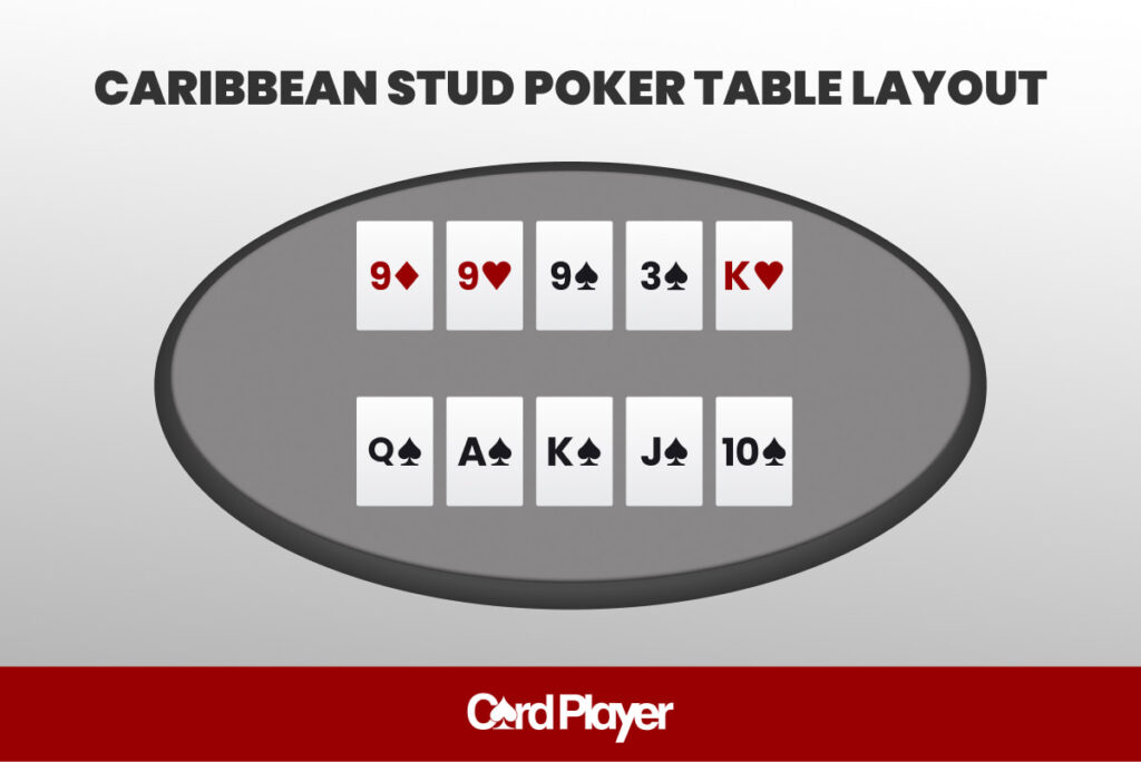 How to Play Caribbean Stud Poker: Strategy & Rules