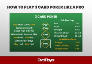 How to Play 3 Card Poker: Rules & Strategy Explained