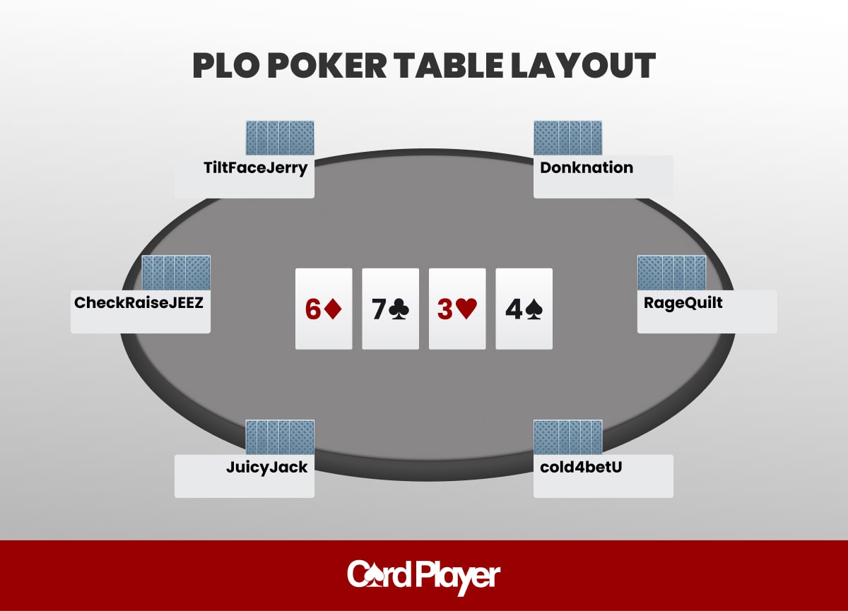 How to Play 5 Card PLO: Rules, Strategy & Best Practice