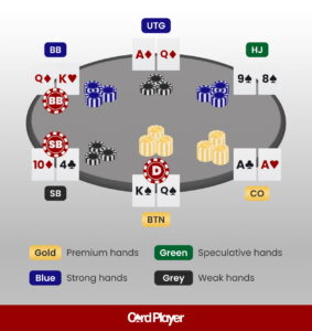 Starting Hands in Texas Hold'em: A Complete Guide & Chart - Cardplayer ...