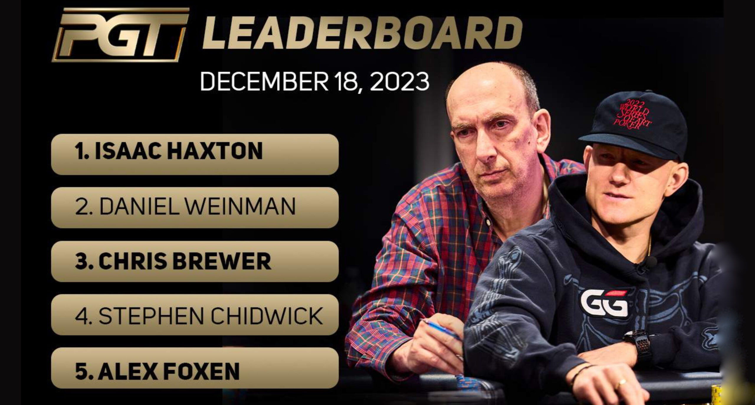 Isaac Haxton Tops PokerGO Tour Standings With One Series To Play ...