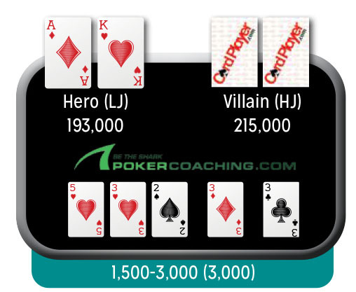 PokerCoaching.com Quiz: Playing Out Of Position With A-K - Mike Moncek ...