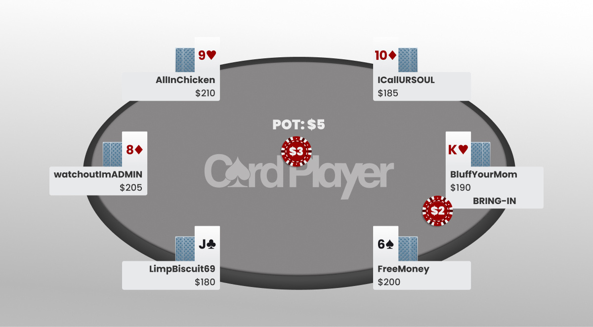 How to Play Razz Poker – Rules, Hands & Expert Tips