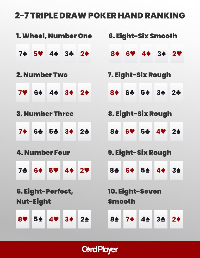 How to Play Lowball Poker in 2025: Rules, Strategy, and Hand Rankings