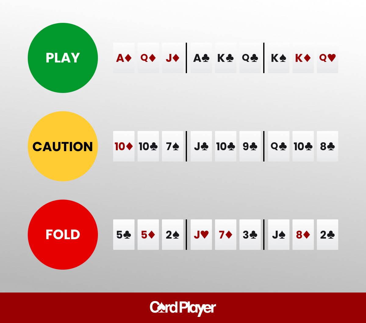 How to Play Seven-Card Stud: A Comprehensive Beginner's Guide to Rules ...