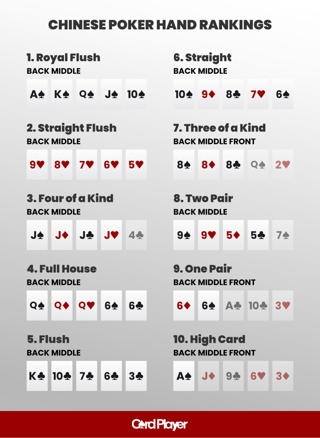 How to Play Chinese Poker in 2025: A Complete Beginner’s Guide to Rules ...