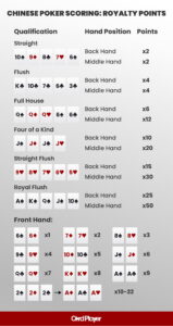 How to Play Chinese Poker in 2025: A Complete Beginner’s Guide to Rules ...