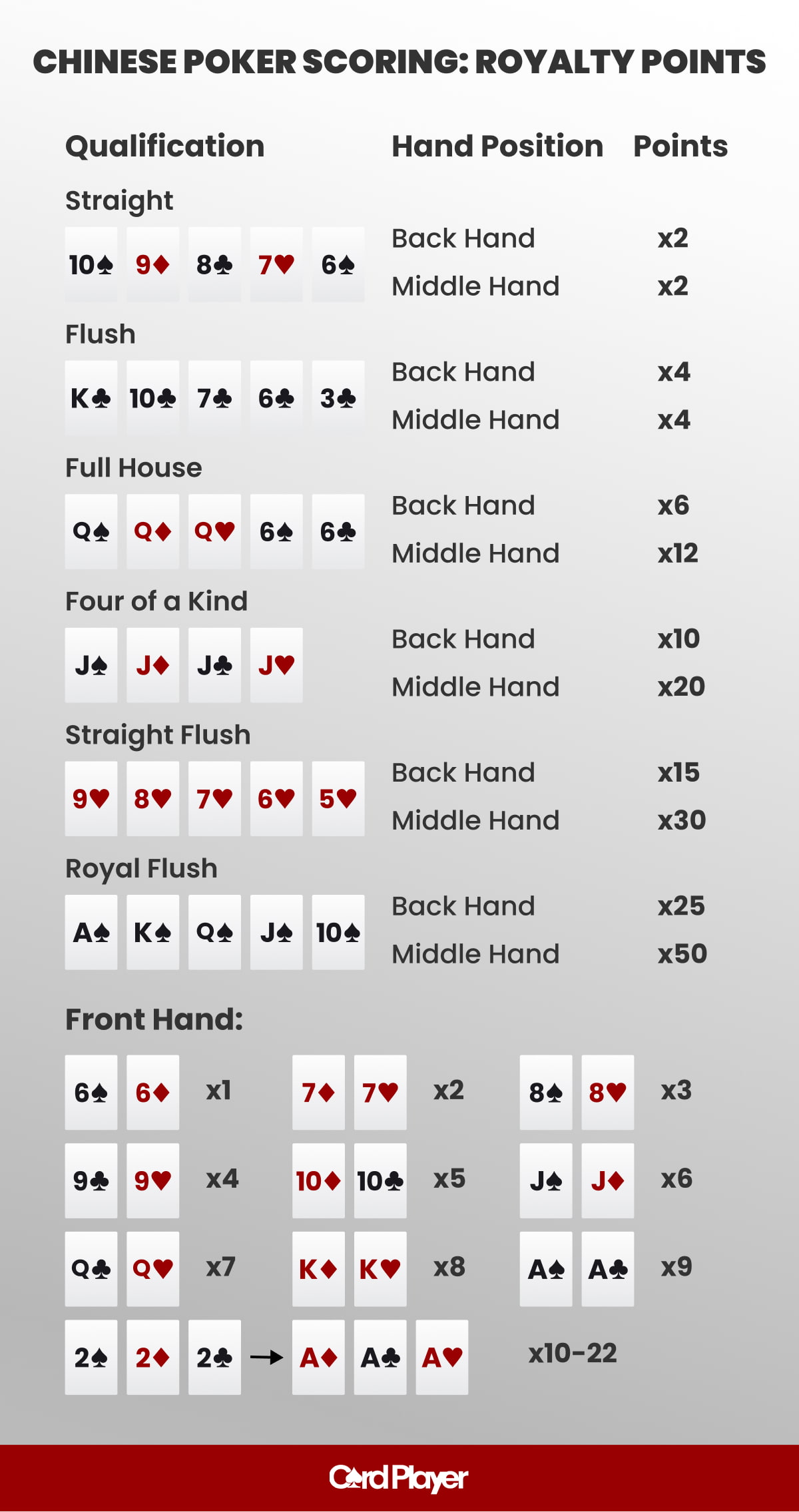 How to Play Chinese Poker in 2025: A Complete Beginner’s Guide to Rules ...