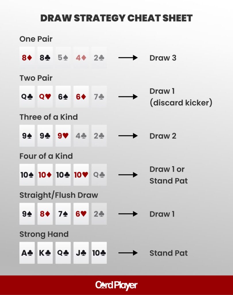 How to Play 5 Card Draw Poker: Rules, Strategy & Tips