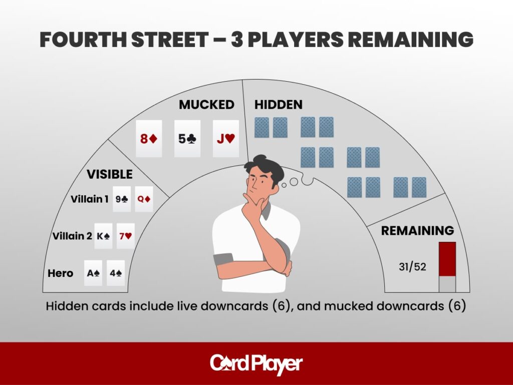 How to Play Seven-Card Stud: A Comprehensive Beginner's Guide to Rules ...