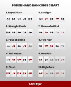 How to Play Poker for Beginners: Guide to Rules & Strategy