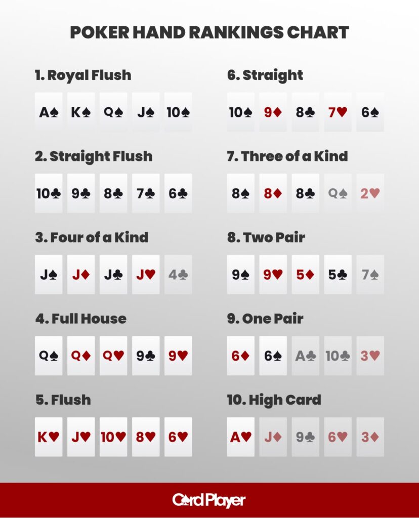 How to Play Poker for Beginners: Guide to Rules & Strategy
