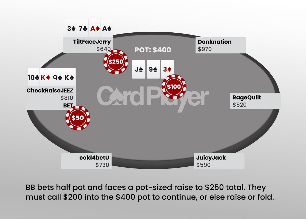 Limit vs No Limit Poker – What’s the Difference? %%sep%% %%sitename%%