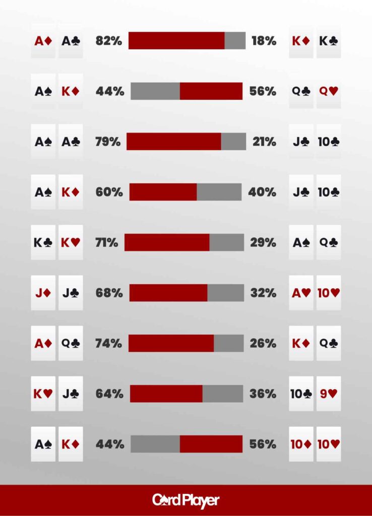 Poker Hand Odds Explained – Your Poker Hands Probability Cheat Sheet