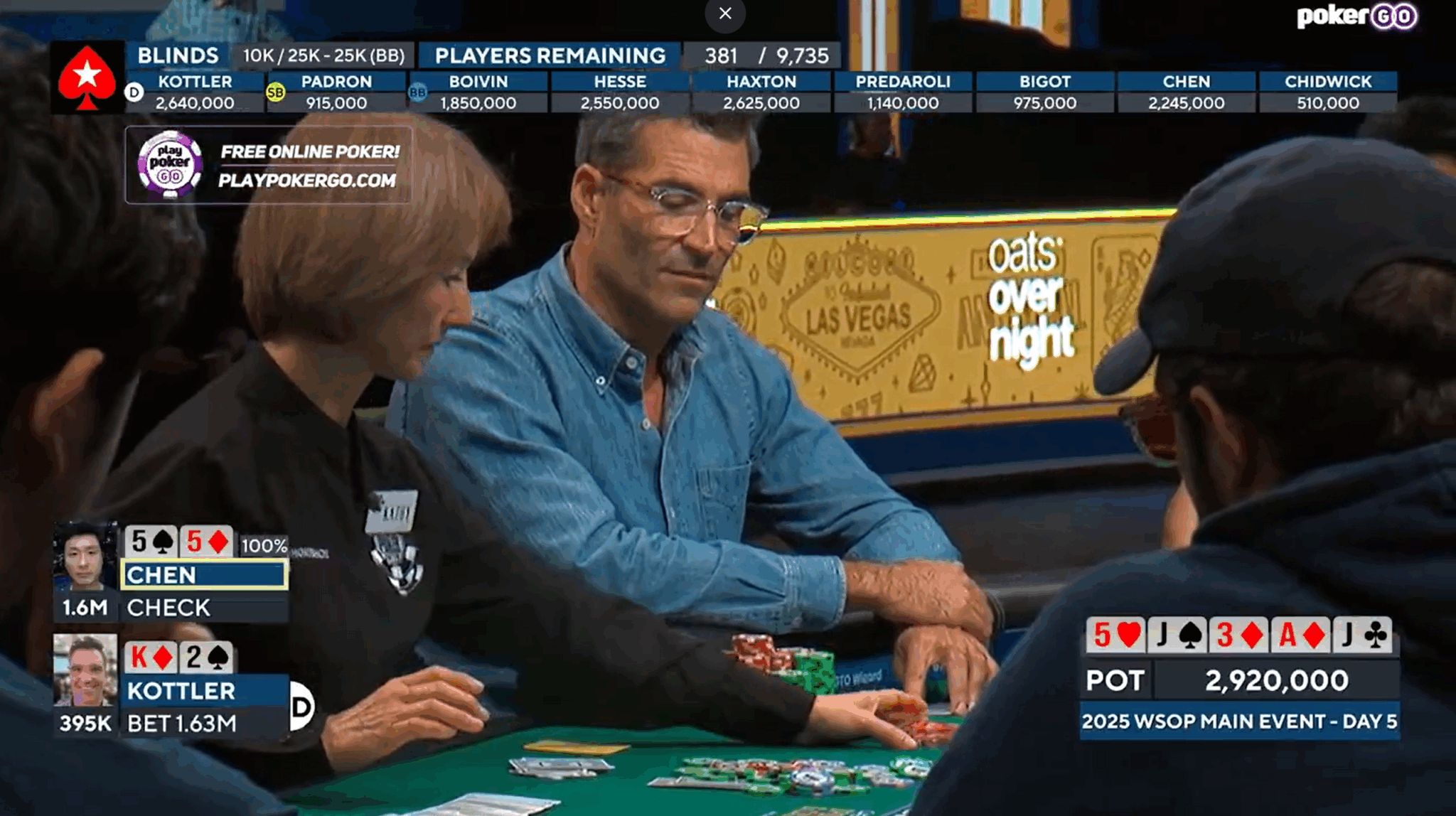 WATCH: Player Makes Huge Bluff On Day 5 Of WSOP Main Event