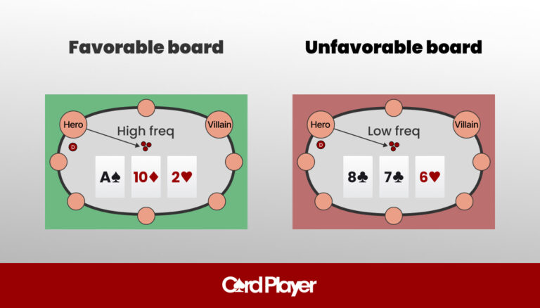 Advanced Poker Guide: From Preflop Ranges to River Execution
