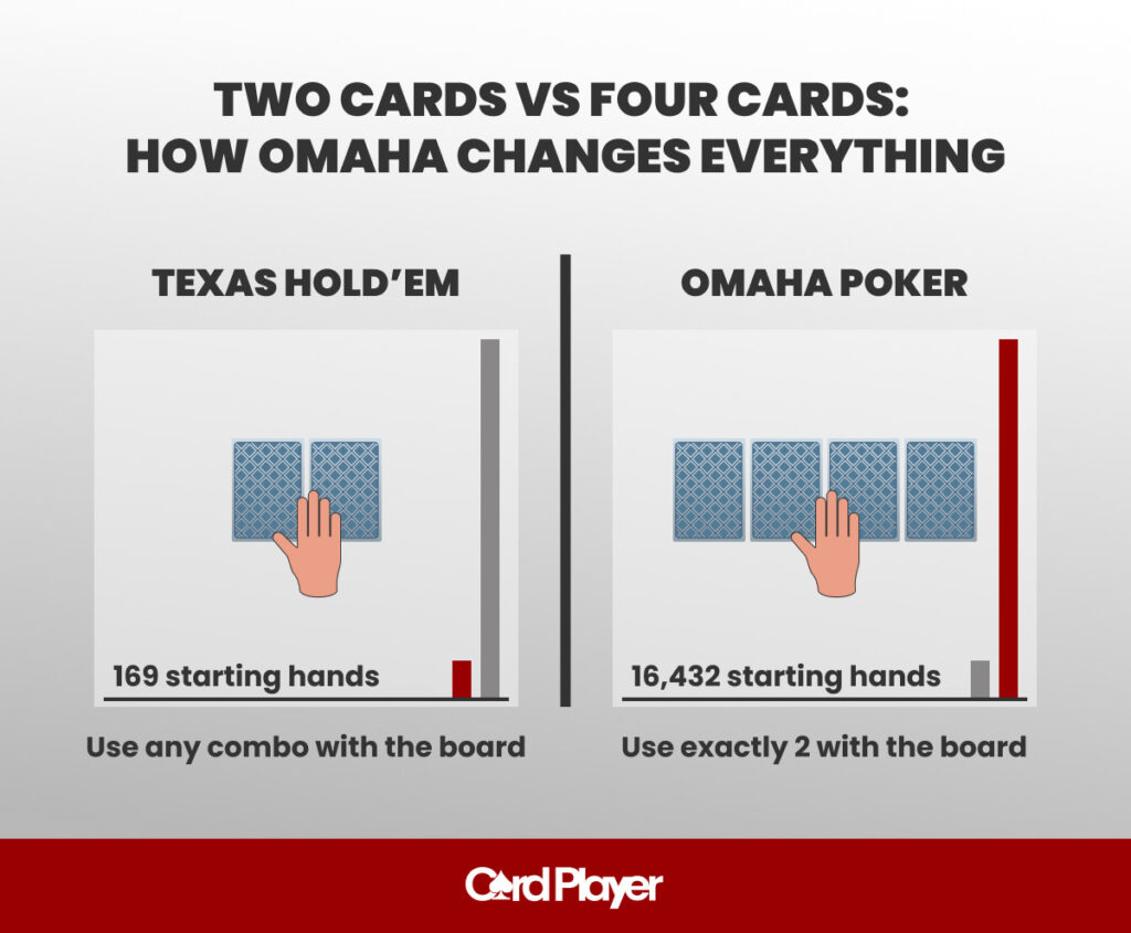 Difference Between Texas Hold'em and Omaha