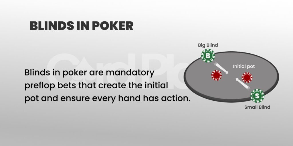 Blinds in Poker Explained: Definition, Key Positions & Strategy