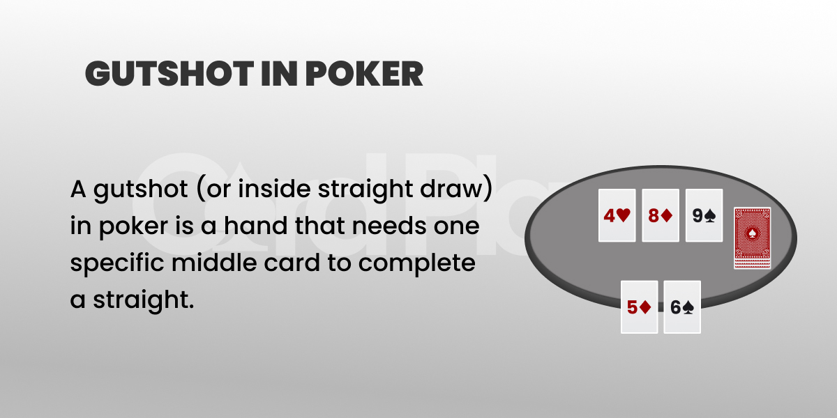 Gutshot in Poker Explained: Definition, Odds, and Examples