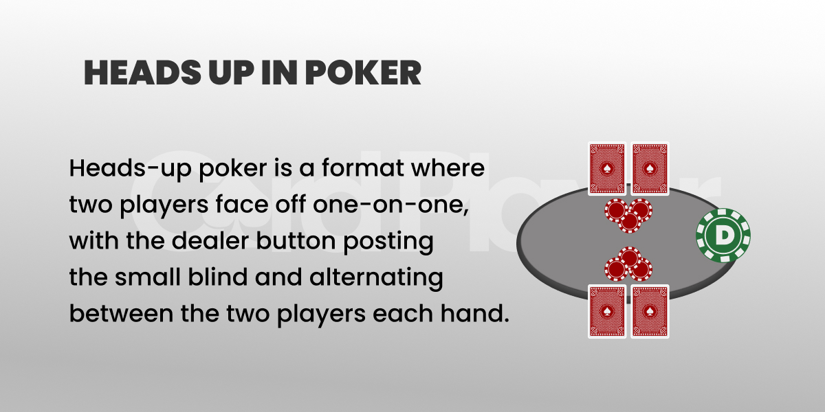 Heads-Up in Poker Explained: Rules, Strategy & Mental Game