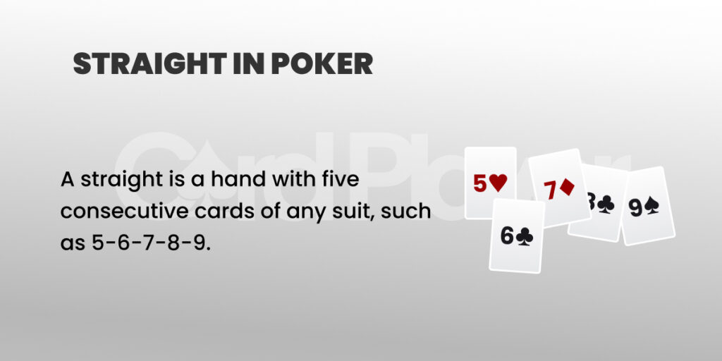 Straight in Poker Explained: Definition, Rankings & Examples