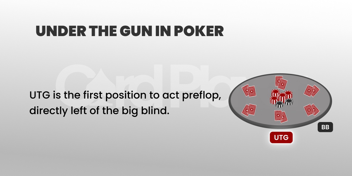 Under the Gun in Poker Explained: Definition & Hand Selection