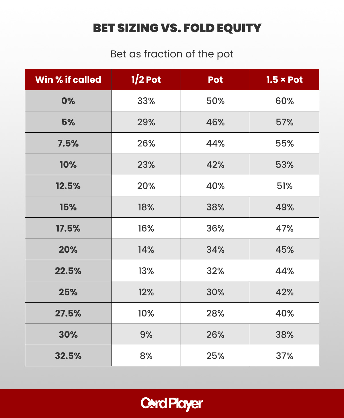 Fold Equity in Poker Explained: Definition, Odds, Strategy & Examples