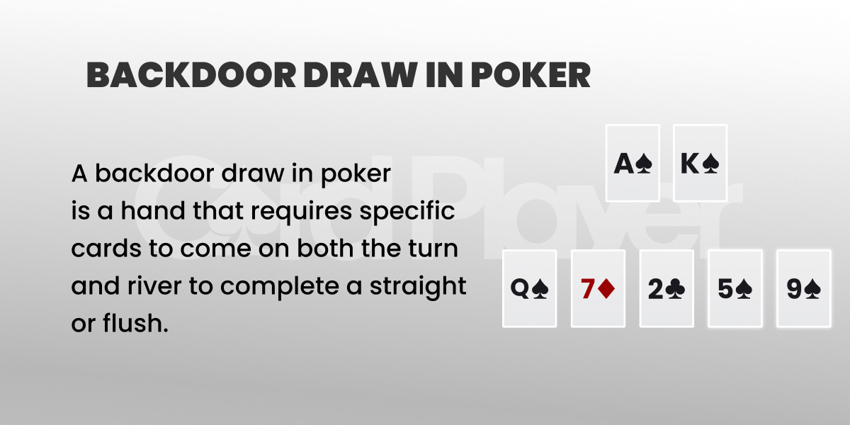 Backdoor Draw in Poker Explained: Strategy, Tips & Equity