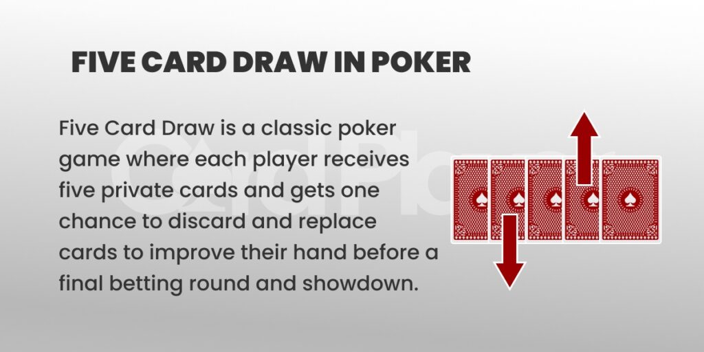 Five Card Draw Poker Explained: Rules, Strategy & How to Play