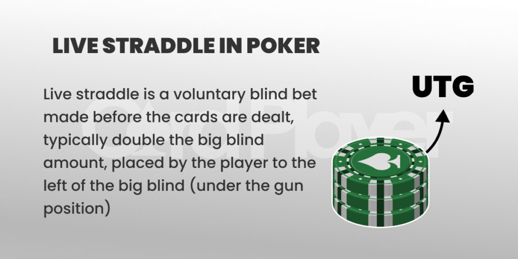 Straddle in Poker Explained: Definition, Rules & How It Works