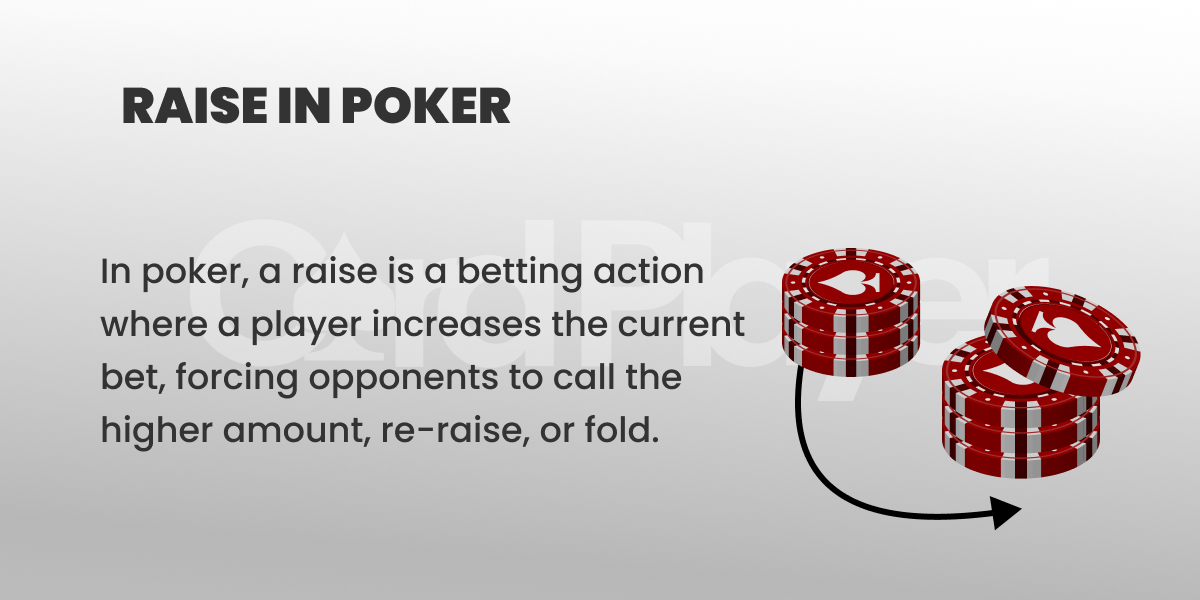 Raise in Poker Explained: Definition, Limits & Poker Raise Tips