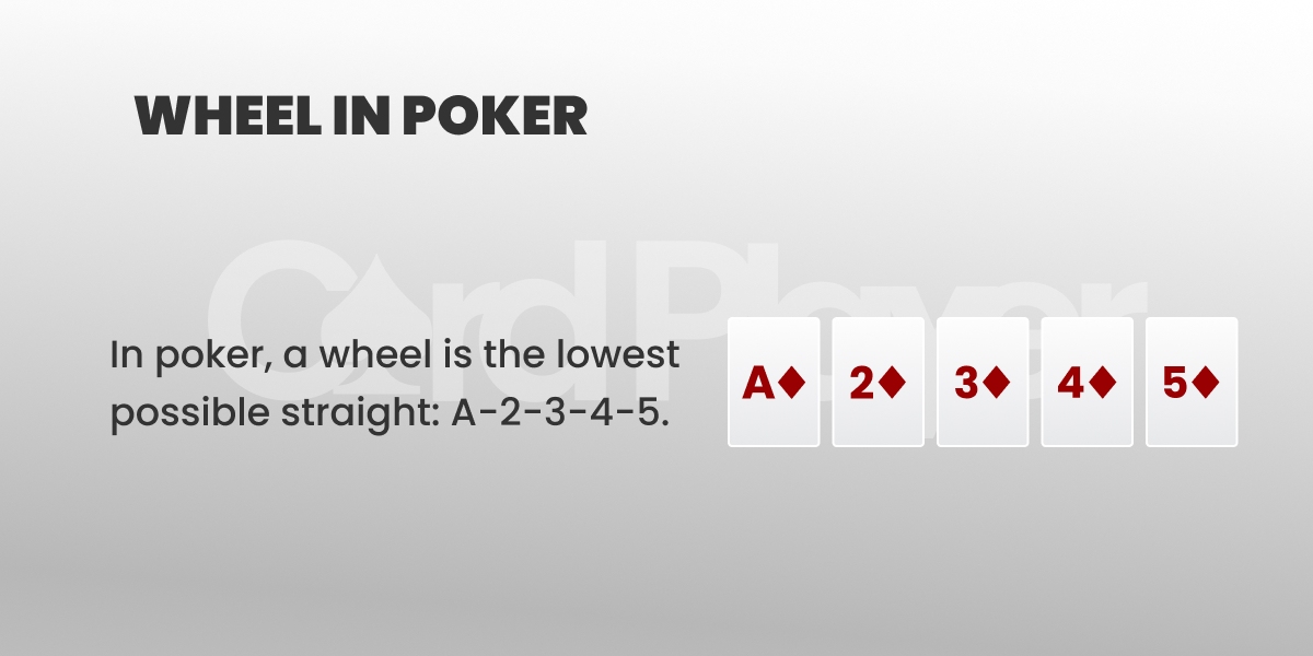 Wheel in Poker Explained: Definition, Ranking & Strategy