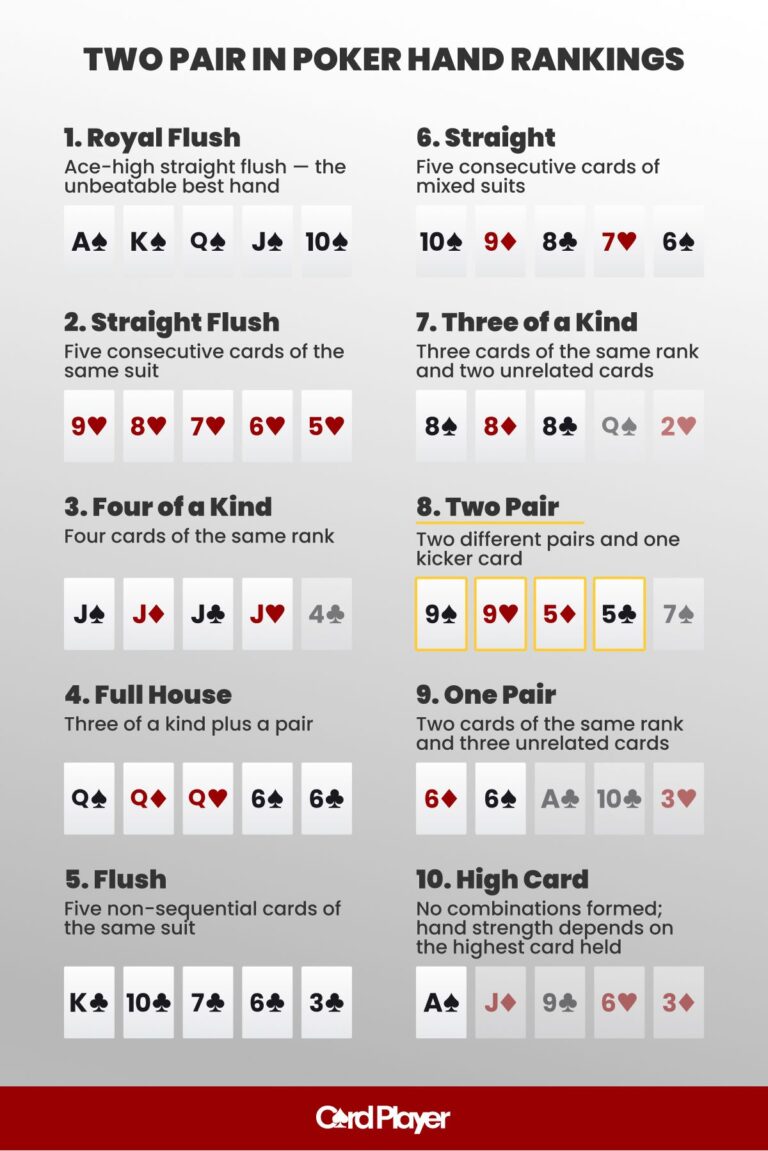 Two Pair in Poker Explained: Hand Rankings, Rules & Examples