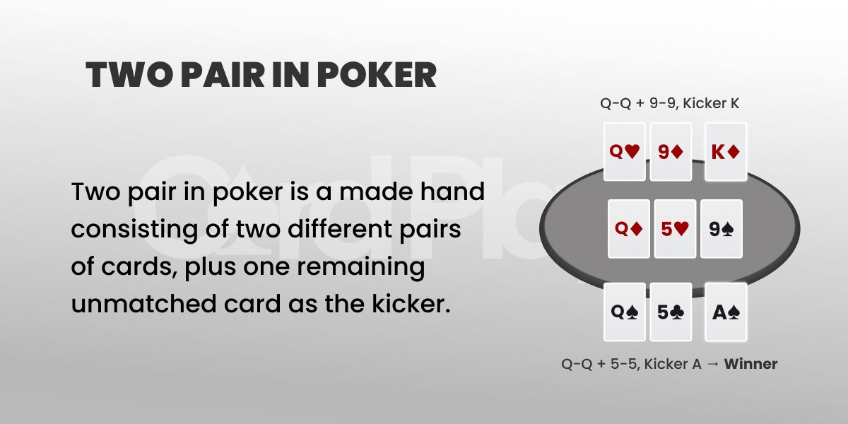 Two Pair in Poker Explained: Hand Rankings, Rules & Examples